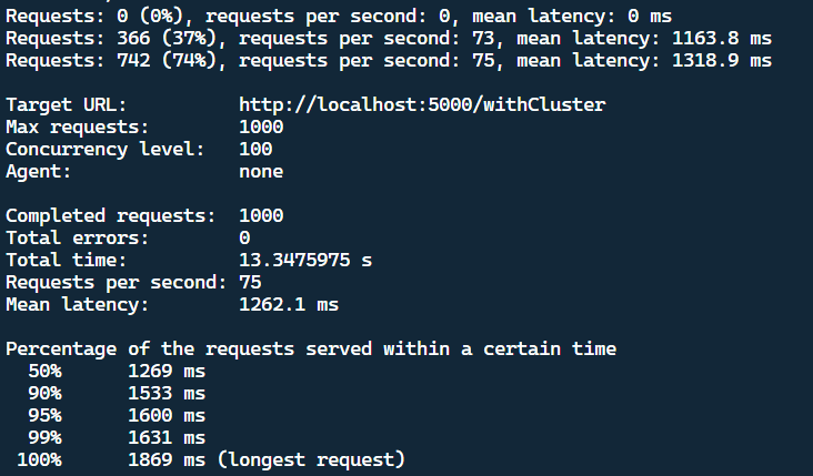 Optimizing App Performance with Nodejs Cluster